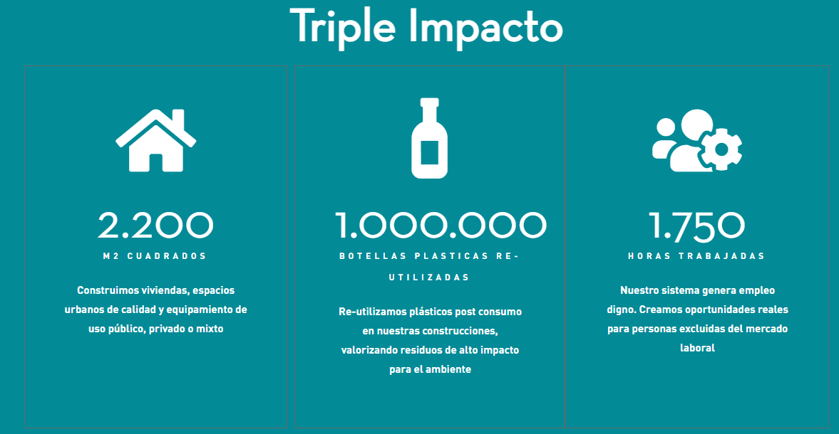 3Construcciones: building of houses and public spaces with triple impact - Resilient Cities Network