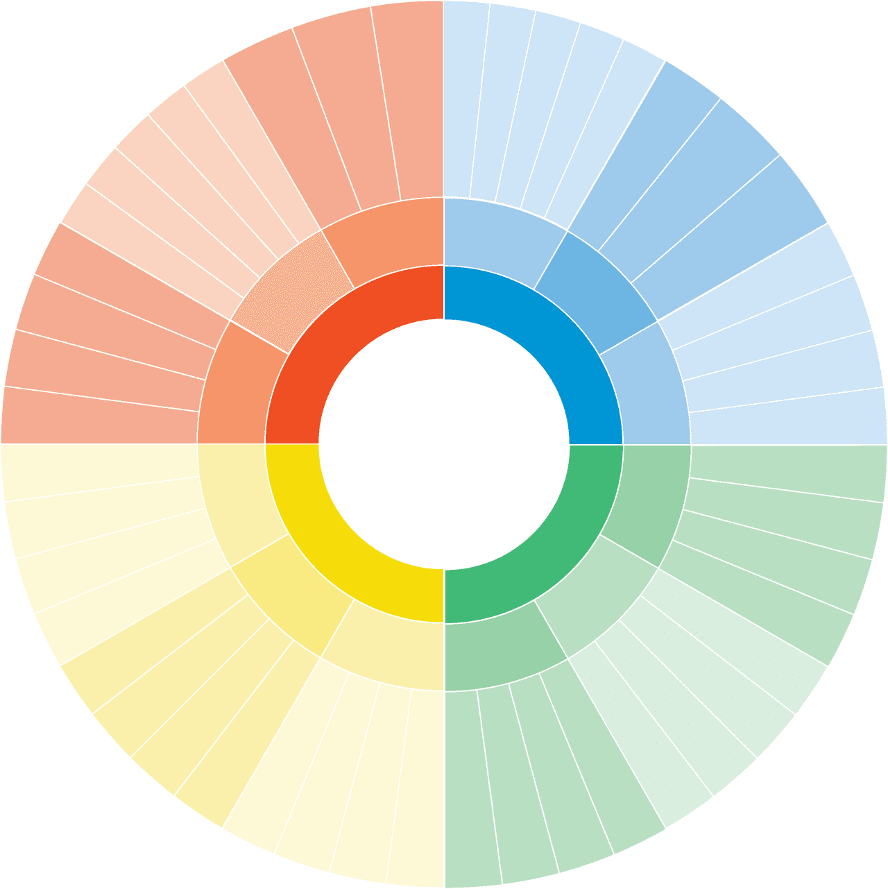 Urban Resilience Planning Tools - Resilient Cities Network